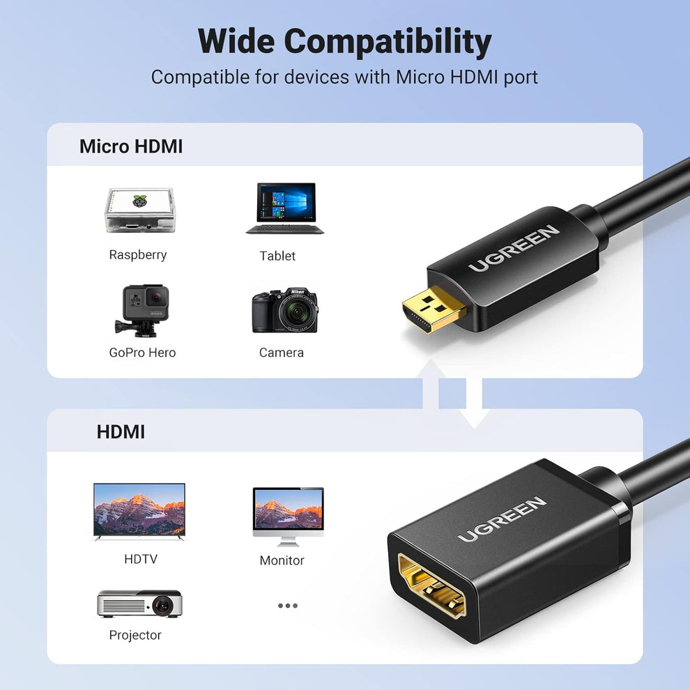Ugreen Micro HDMI Male to HDMI Female Adapter - 4K 60hz – ShufflePCs