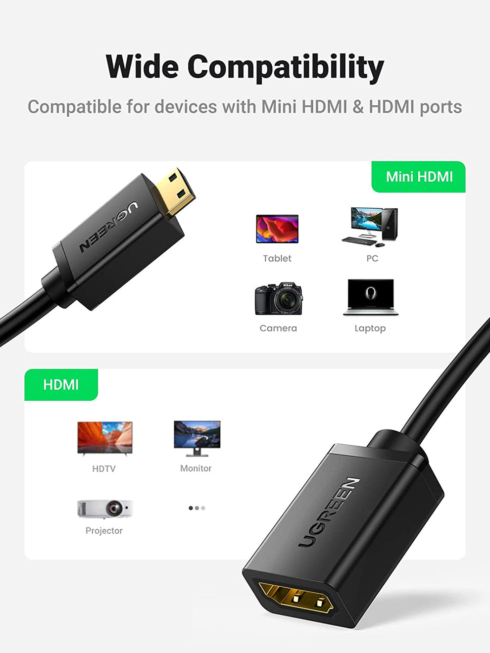 Ugreen Mini HDMI to HDMI Adapter - 4K 60hz Male to Female – ShufflePCs